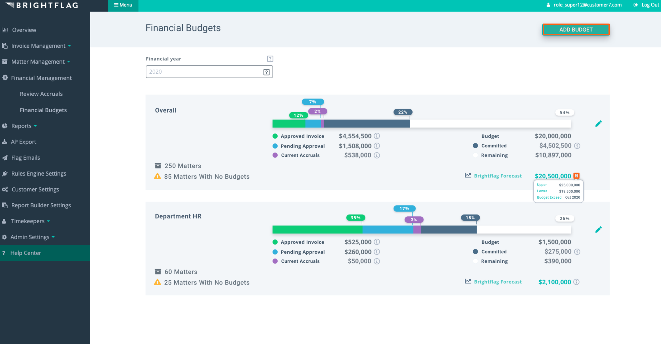 Brightflag Product Update: Budgeting & Forecasting Module
