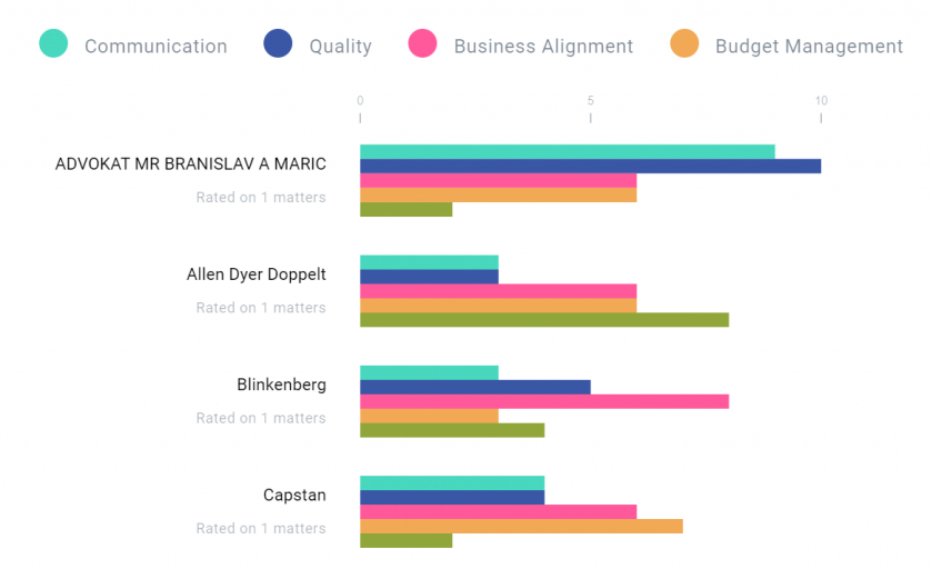 Legal Spend Management Resources | Brightflag