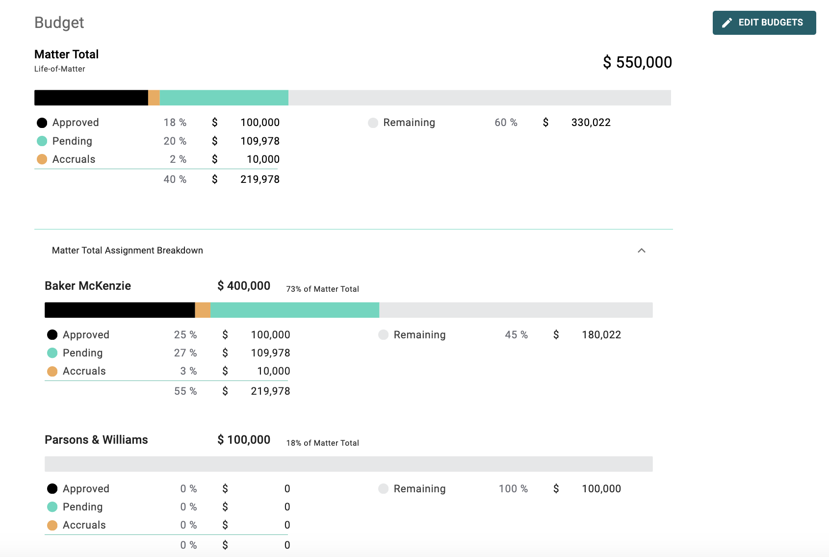 Legal Budgeting Forecasting Software | AI-Powered